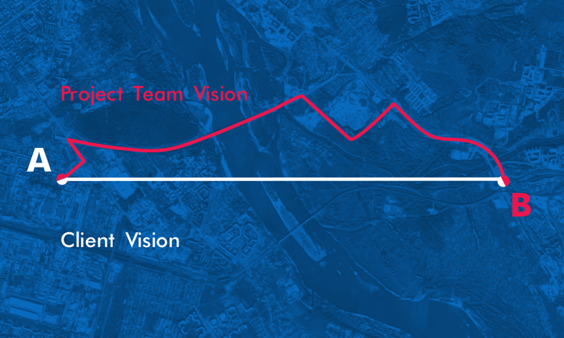Why You Need Software Project Estimation: 3 Types of Estimates - Azoft