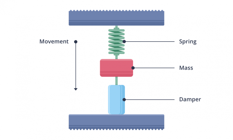 Lstm Neural Network For Accelerometer Data Processing Azoft