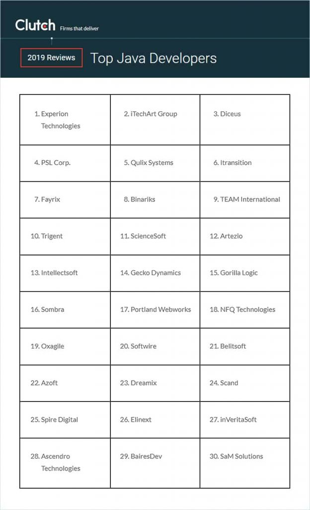 How We Got into a Top Java Development Companies List - Azoft
