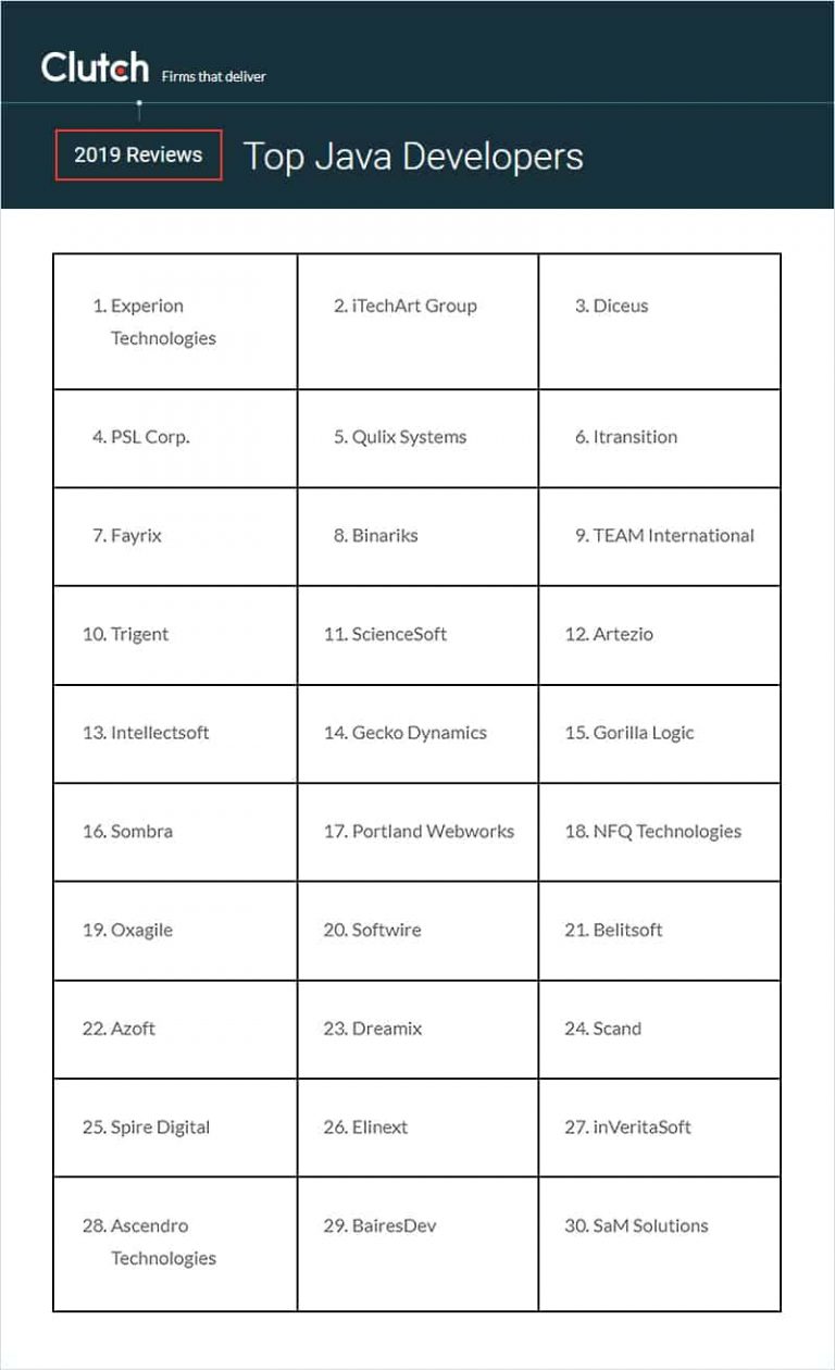 How We Got into a Top Java Development Companies List - Azoft