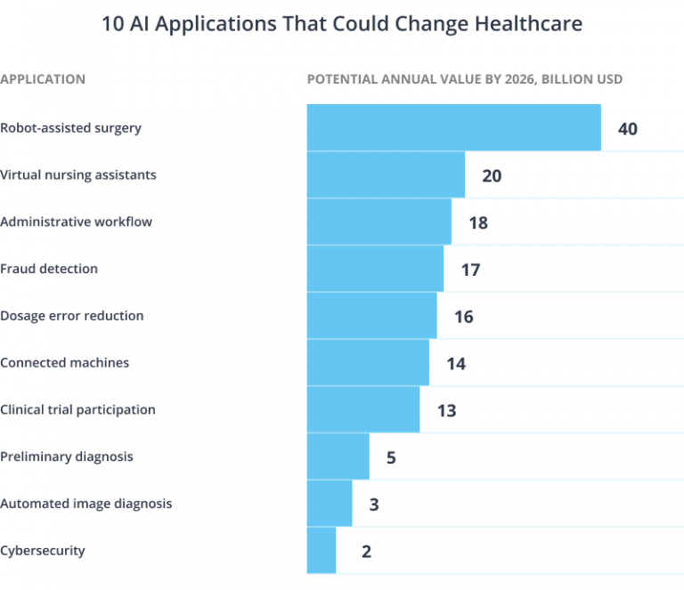 MedTech Trends That Will Rule 2021 - Azoft