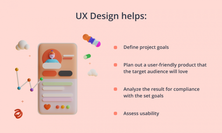 UX Design Process in 4 Steps & UX Deliverables: Ultimate Guide