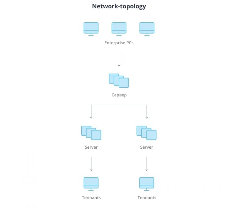 Cloud Migration Guide: Migration Models and Strategies