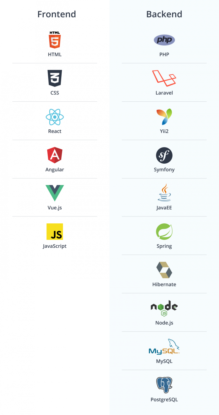 Best web development stacks in 2021 - Azoft