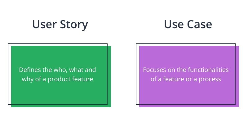 Use Cases Vs User Stories How They Differ How To Write