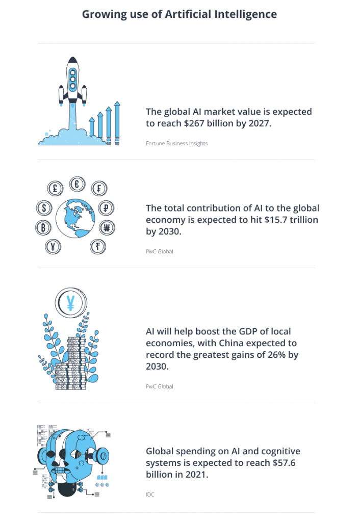 Artificial Intelligence in Business: Benefits & Examples | Azoft