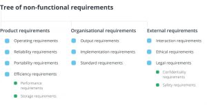 Software Requirement Specification (SRS): All-in-One Guide