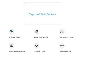 What’s a web portal and how does it work | Azoft